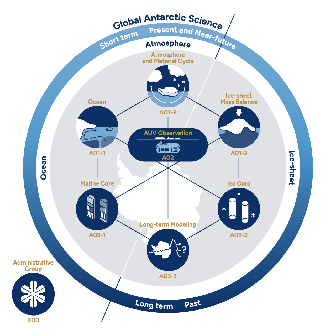 Overview – Global Antarctic Science